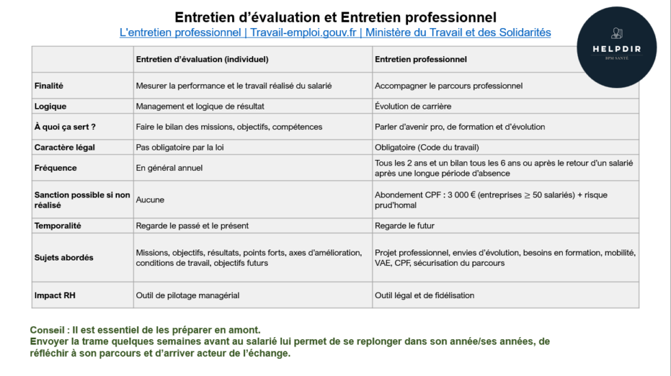 Entretien annuel et entretien professionnel - BPM Santé